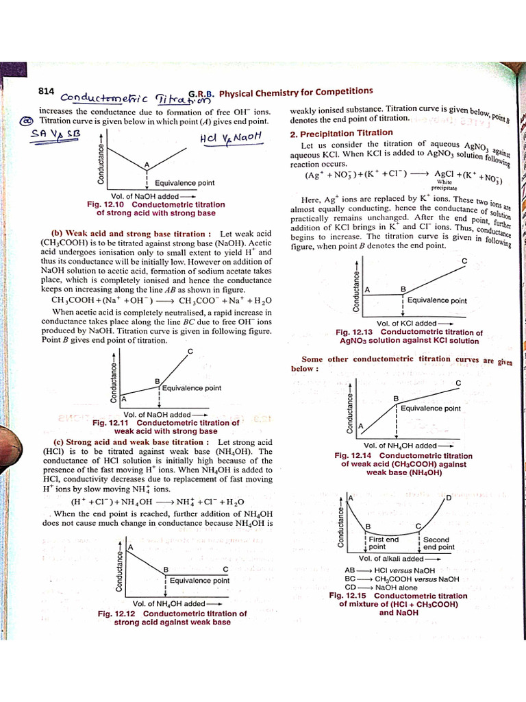 Electrochemistry(Conductance) | PDF