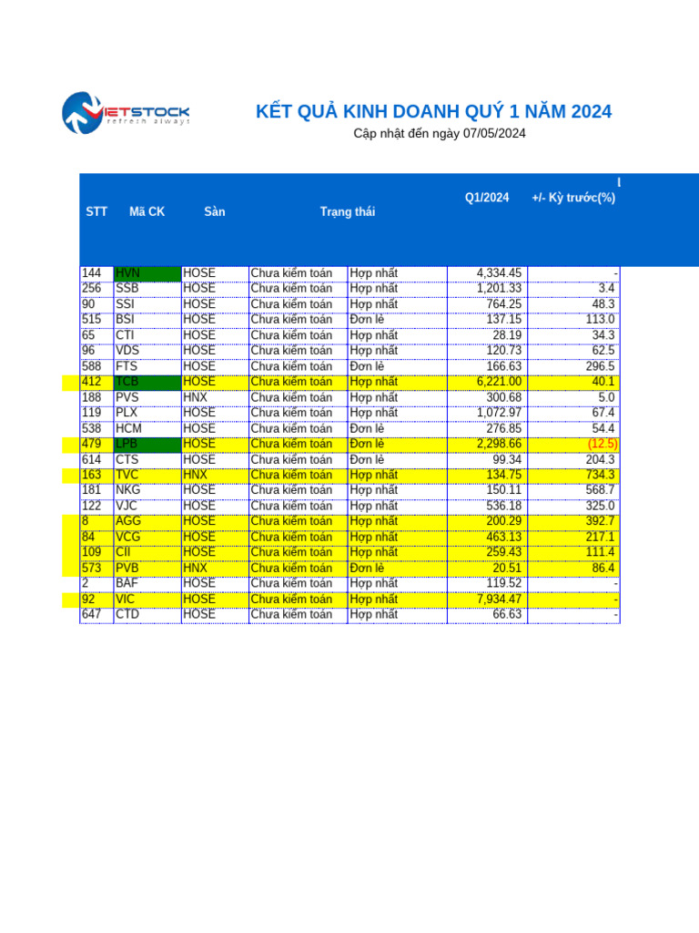 KQKD 2024.Q1 20240507 | PDF
