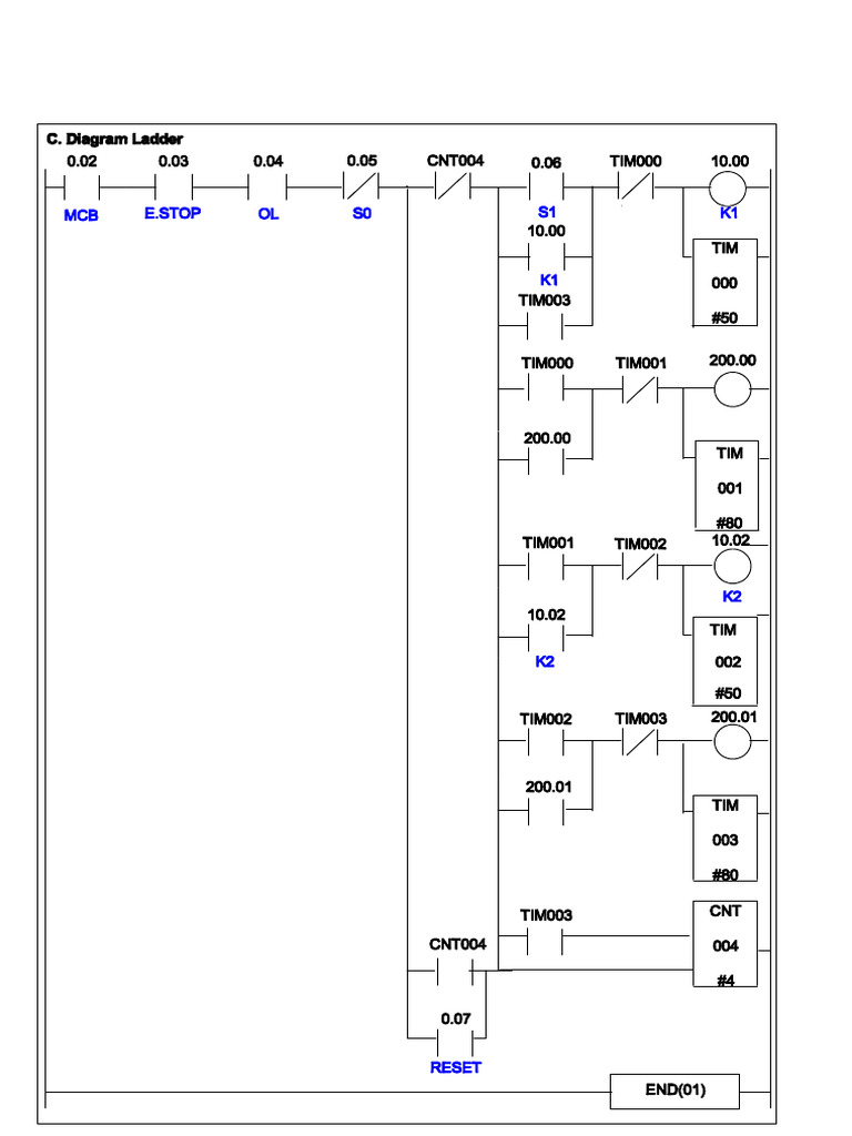 4 Siklus Model | PDF