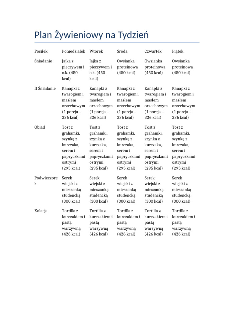 Plan Zywieniowy Tydzien Rotated | PDF