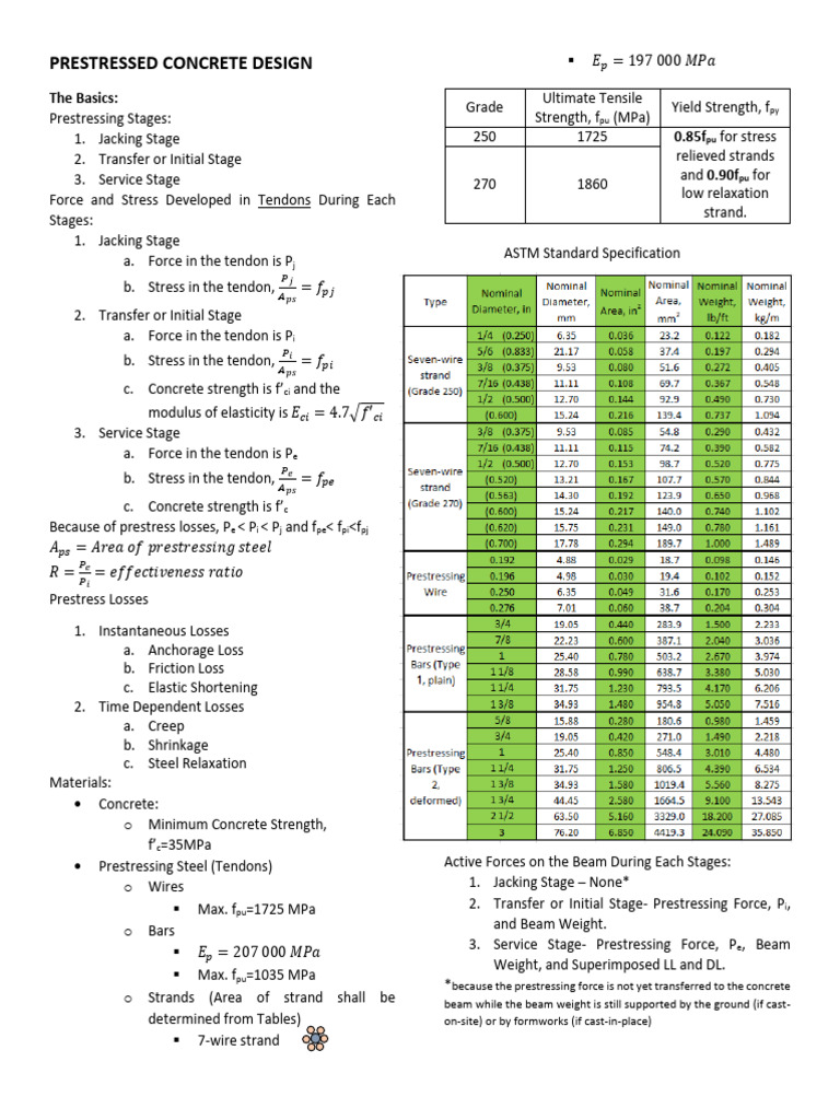 Reviewer Prestressed Concrete Design | PDF | Beam (Structure) | Prestressed Concrete