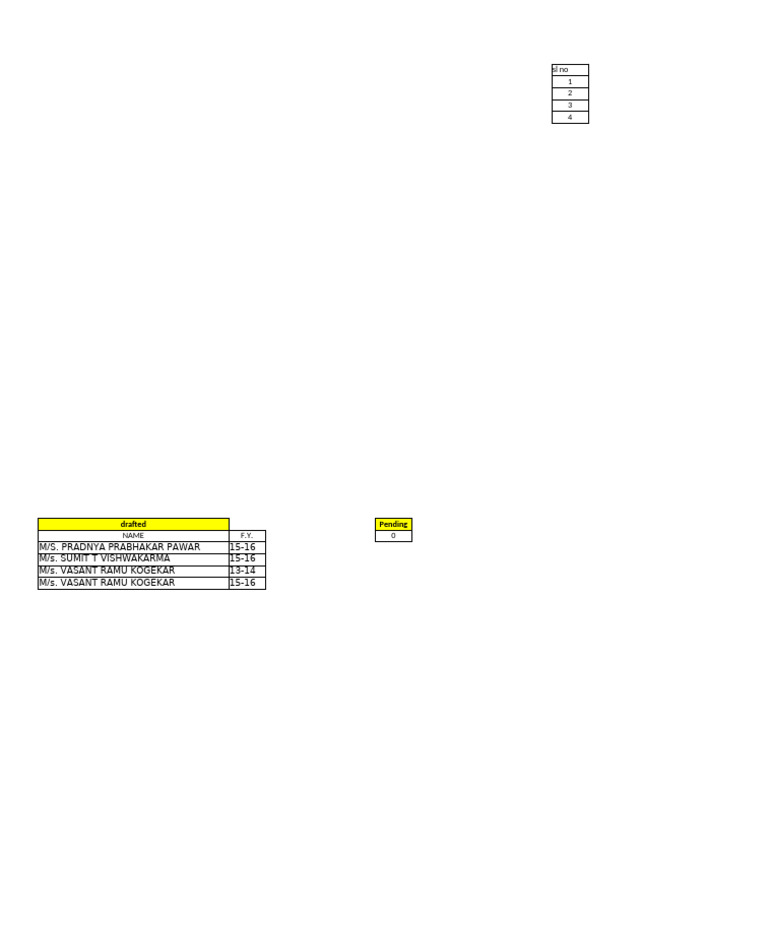 Legacy Orders List (Insp. Surabhi) | PDF