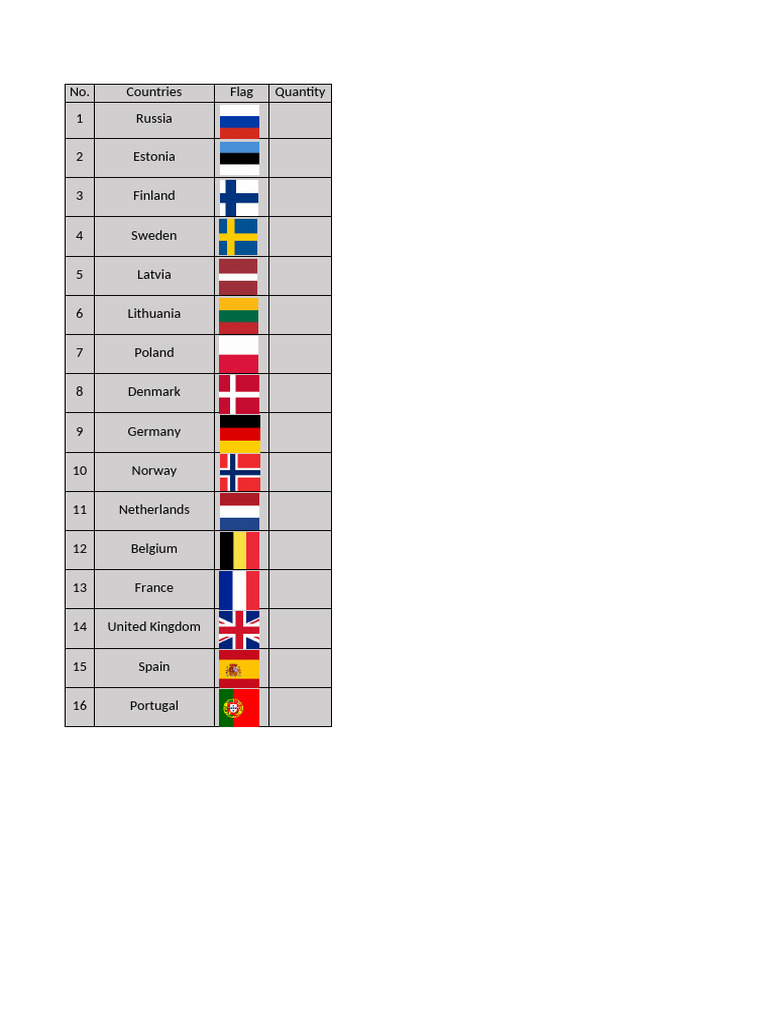List of European Country Flags | PDF