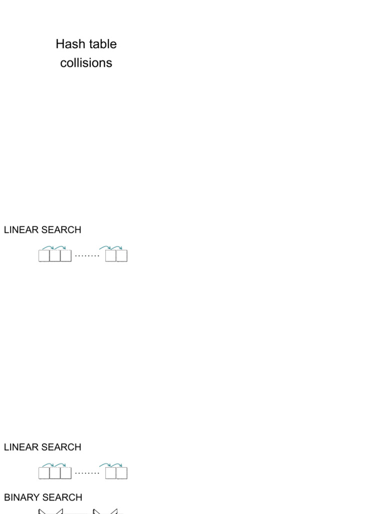 Hash Table Collision Resolution Methods | PDF | Computer Data | Computer Programming