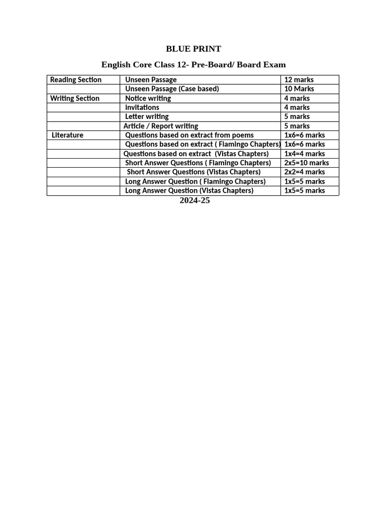 Blue Print Class 12 English | PDF
