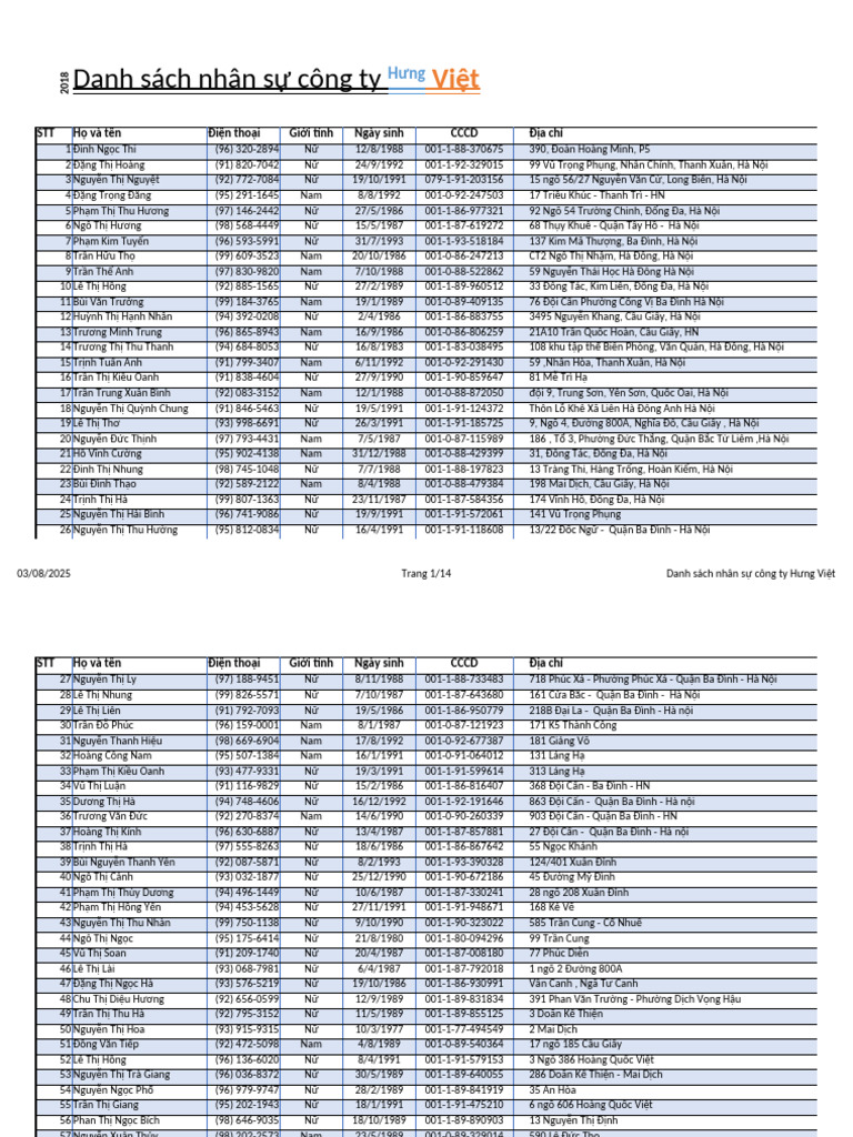 1.2.2.E01. Danh Sach Nhan Su | PDF