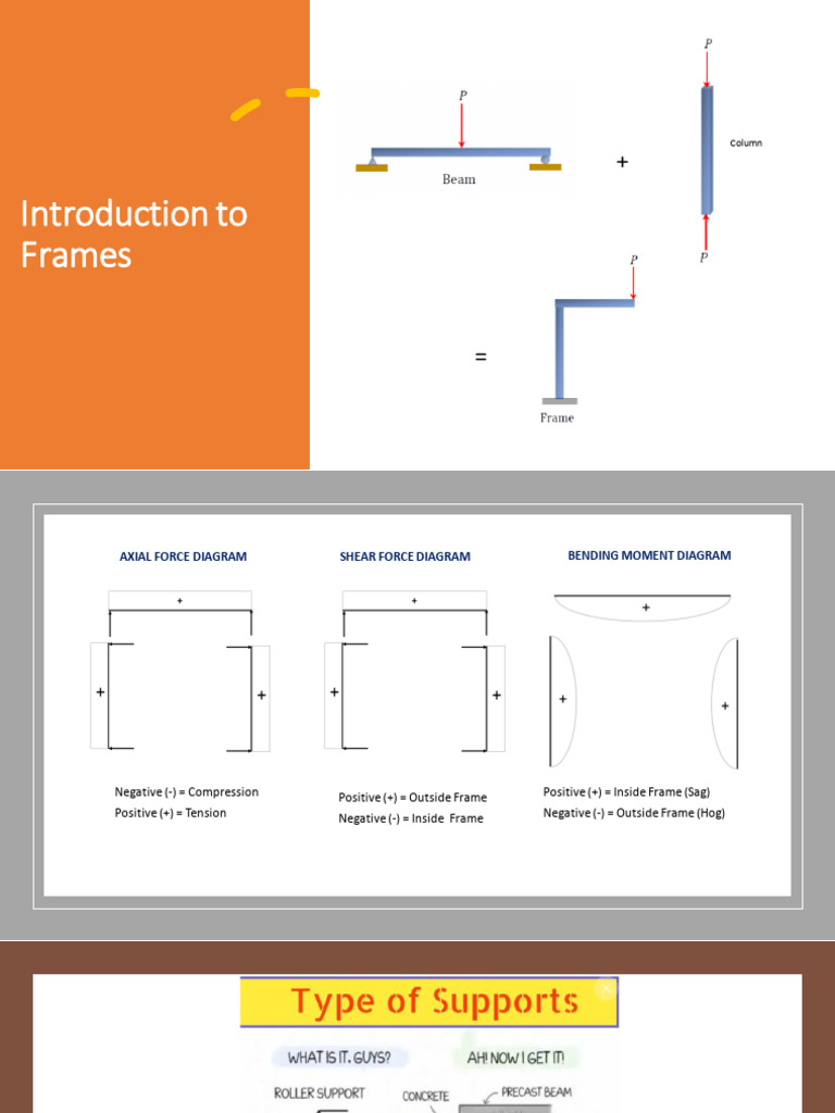 Introduction To Frames - 2024 | PDF