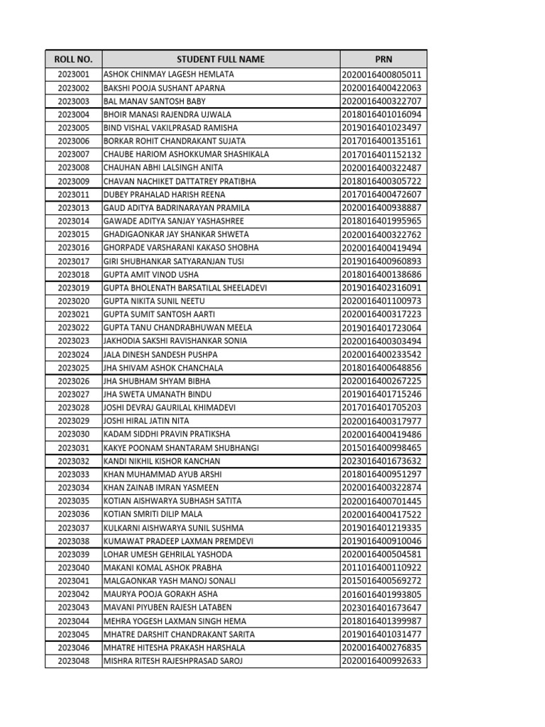 PRN List SYMMS AY 2024-25 | PDF