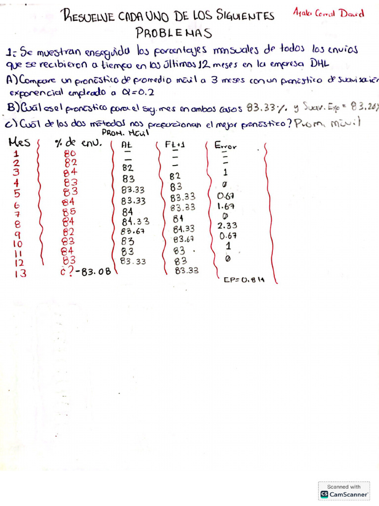 Ejercicios Admon | PDF