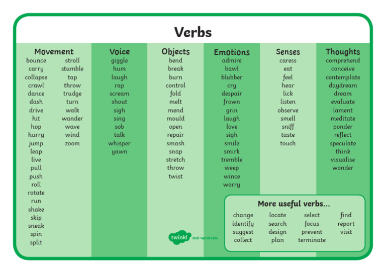 Au L 156 Verb Word Mat Ver 1 | PDF