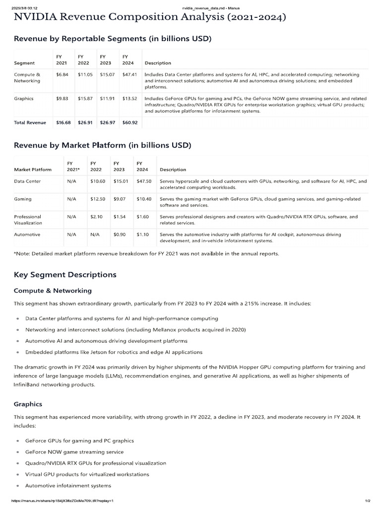 NVIDIA Financial Reports Analysis 2021-2024 | PDF