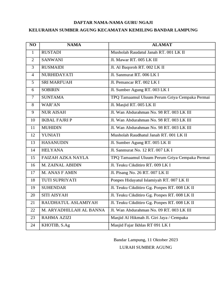 DAFTAR NAMA GURU NGAJI | PDF