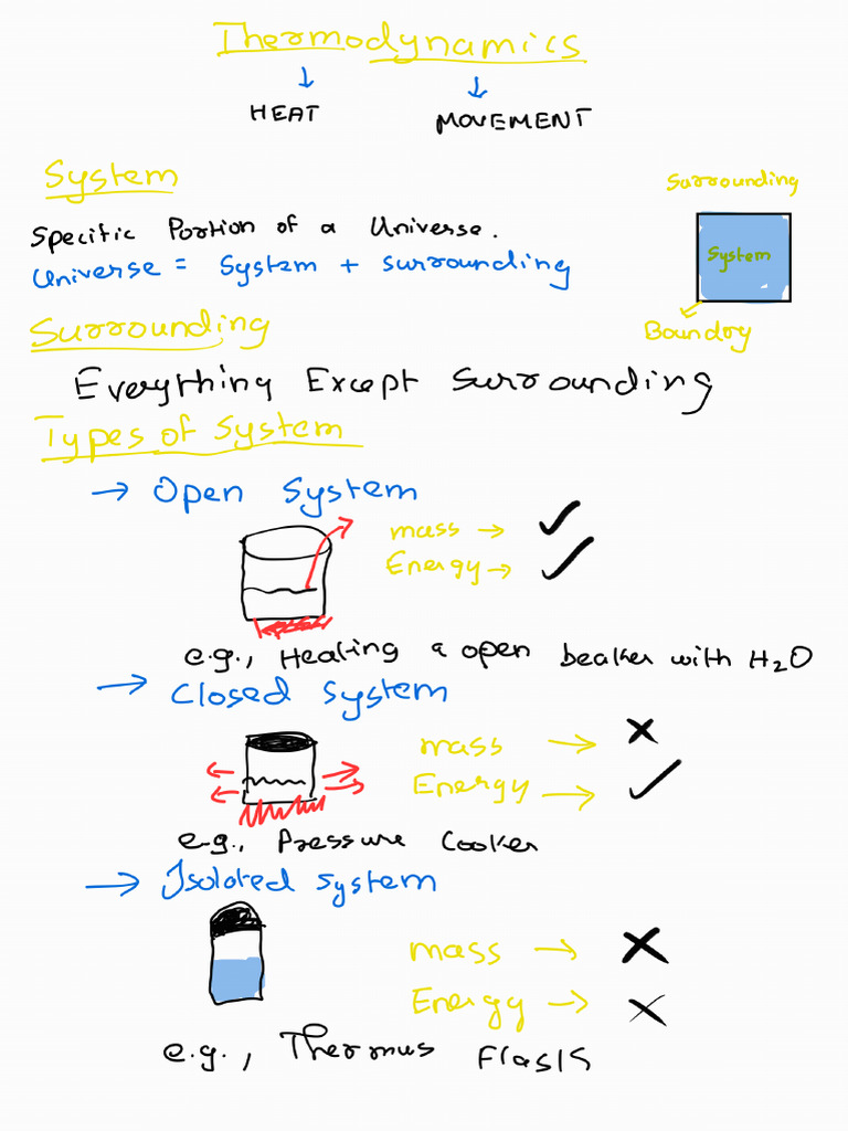 Chemistry Thermodynamics | PDF