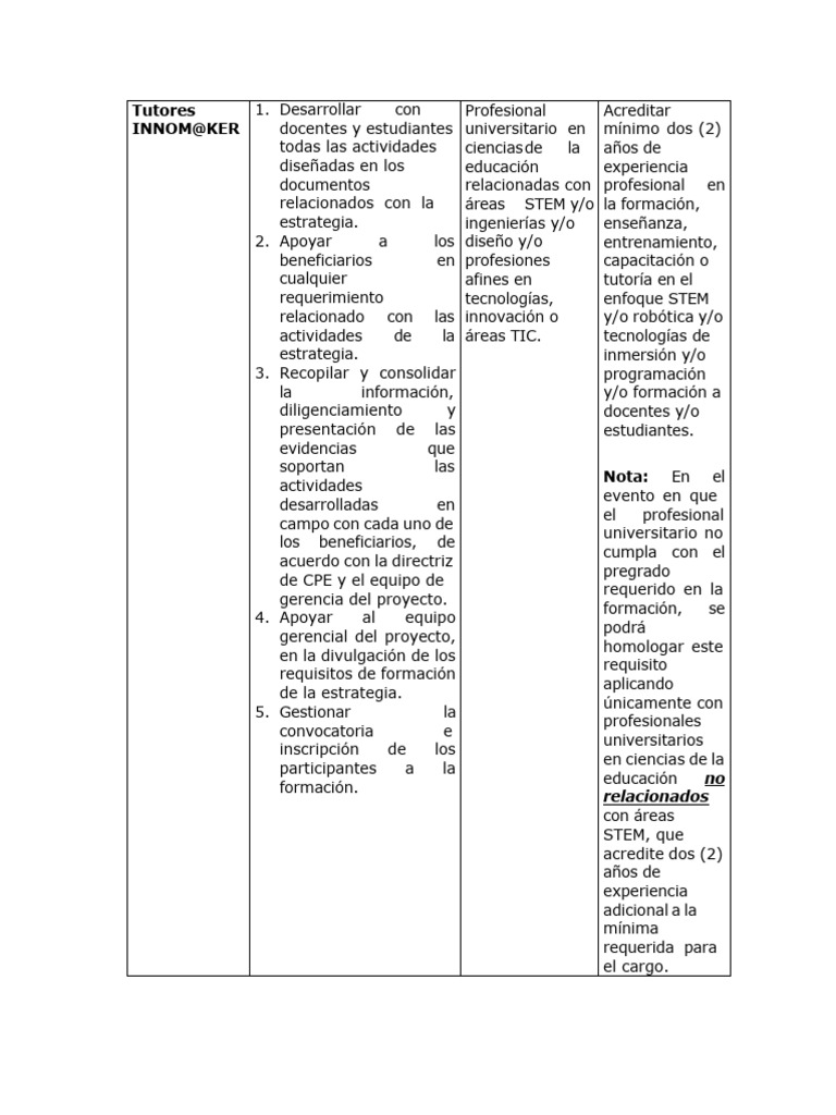Requisitos para Tutores en Estrategia STEM | PDF | Ciencia, Tecnología ...