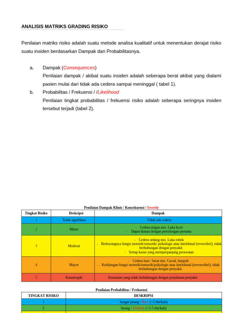 Risk Matriks Grading | PDF