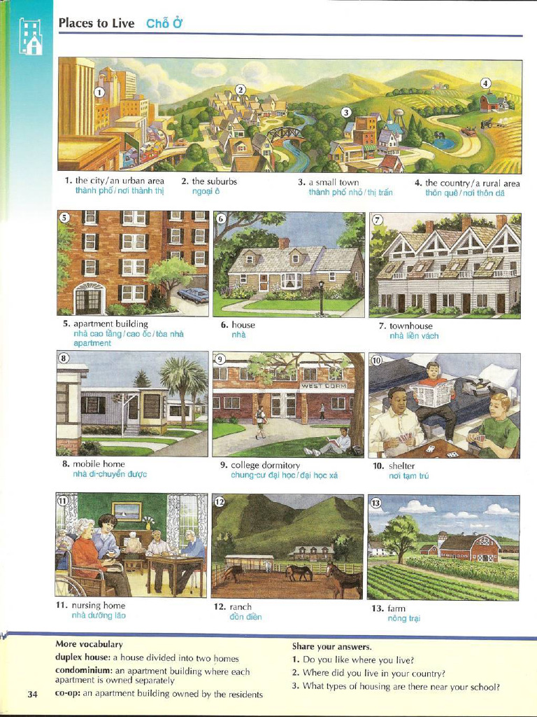 3 Housing | PDF