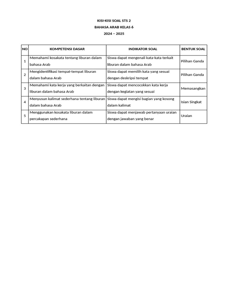 Kisi-Kisi Soal STS 2 Bahasa Arab Kelas 6 - 2024 - 2025 | PDF