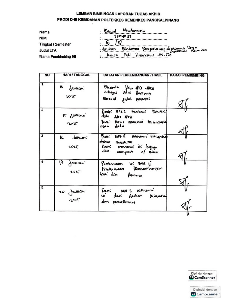 Khoirul Marhamah Siakad | PDF