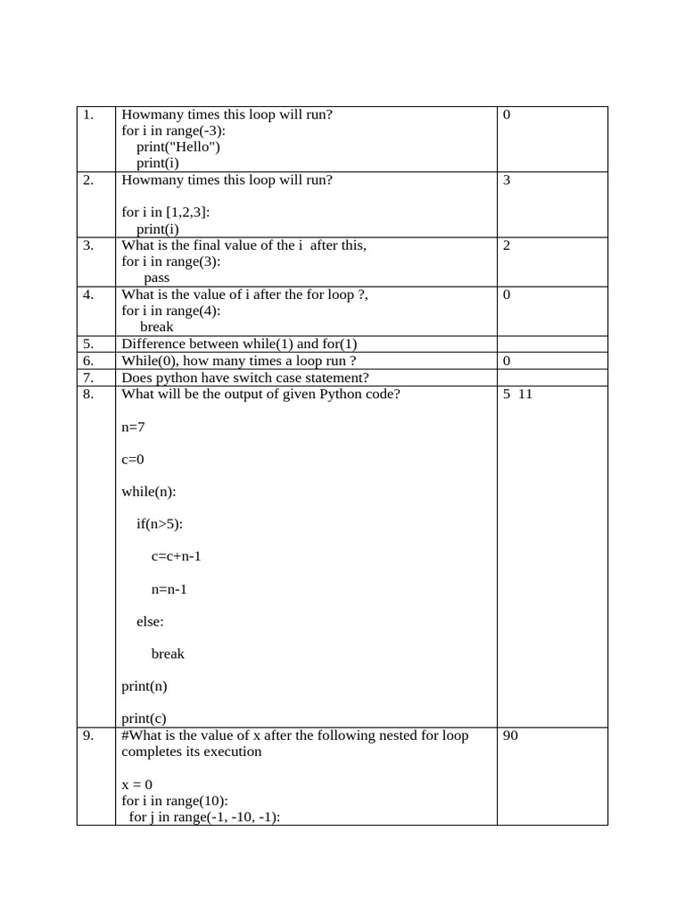 File - 650413826 - 1722927923 - Practice Questions7 | PDF | Control Flow | Php