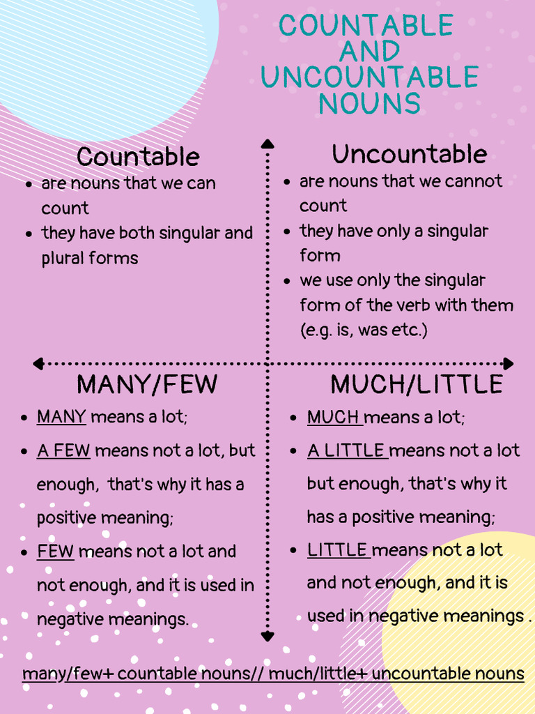 Countable Uncountable | PDF