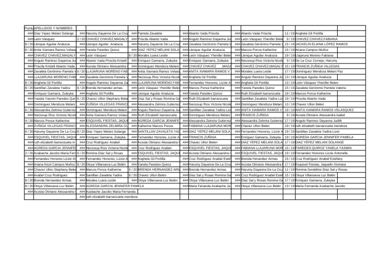 ETAPA EMPATIZAR DESIGN THINKING - 5E (Respuestas) | PDF