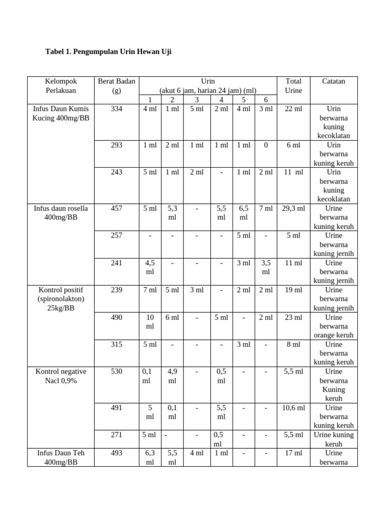 tabel_hasil_urin_(1)_(2)[1] | PDF