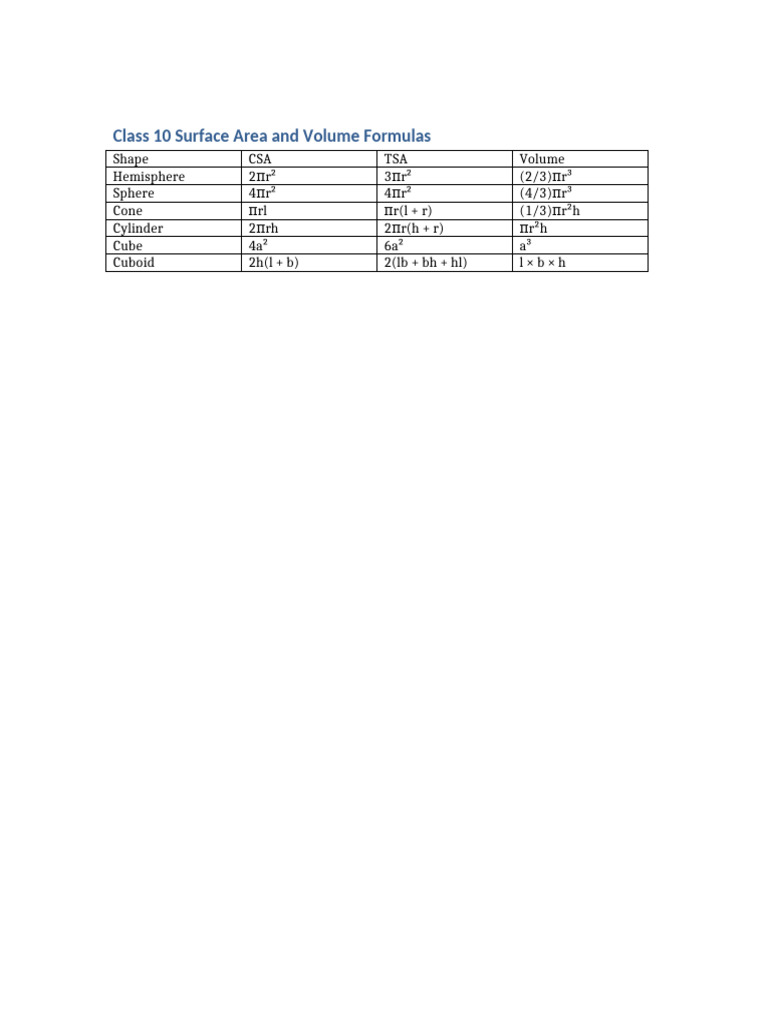 Class 10 Surface Area and Volume Formulas | PDF