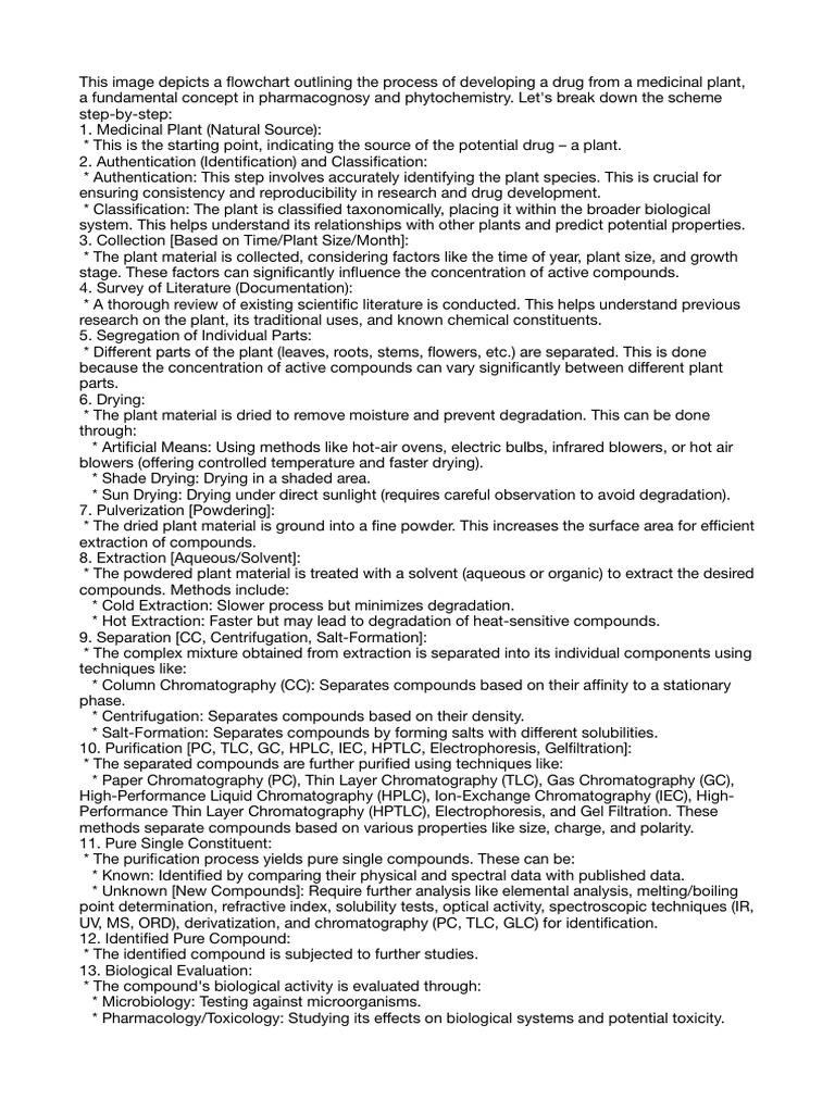 This Image Depicts A Flowchart Outlining The Process of Developing 2 ...