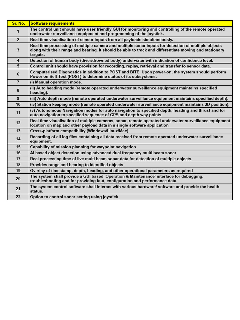 Software Requirements | PDF | Sonar | Surveillance