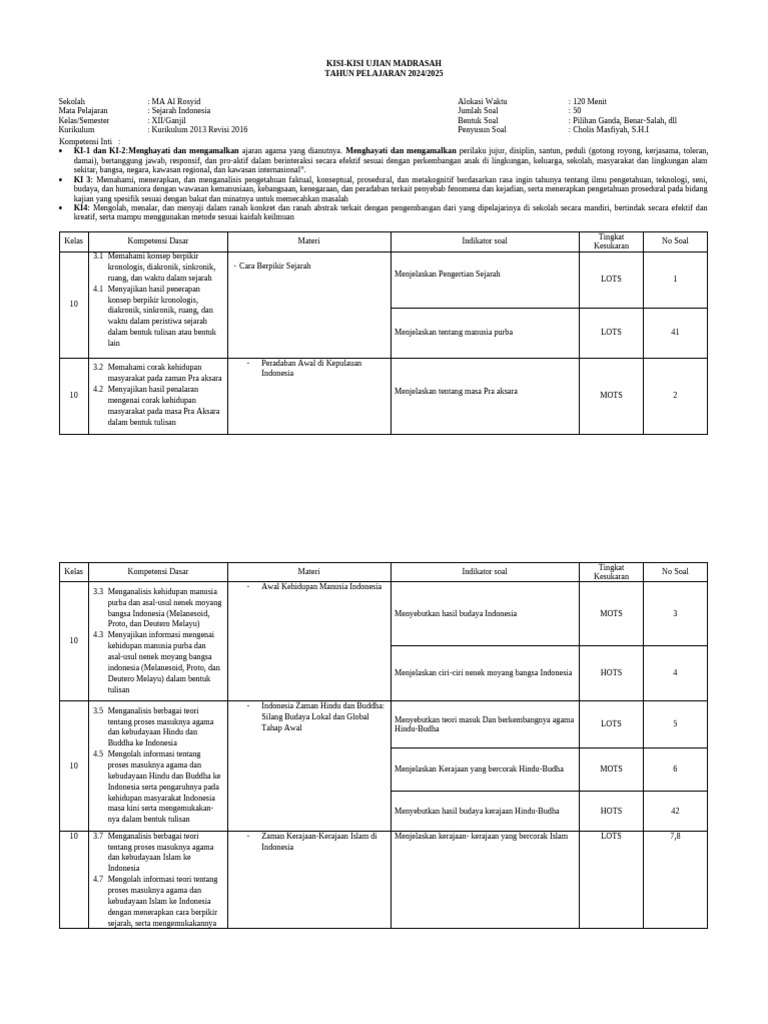 Kisi-Kisi Um Kkm-Sejarah 2025 | PDF