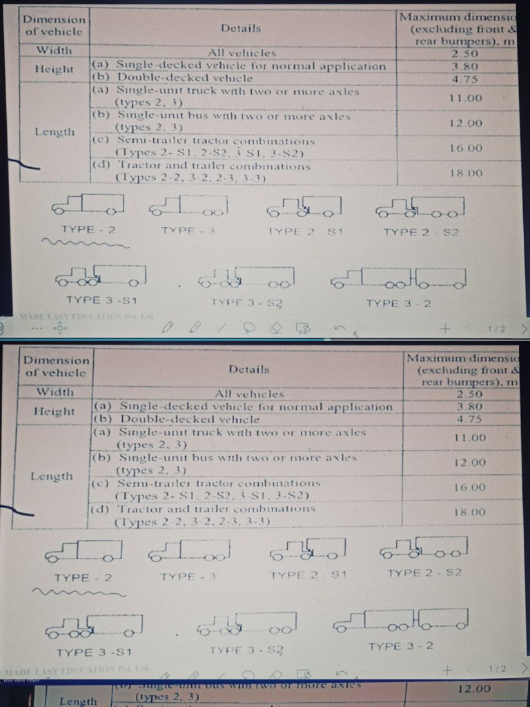 IRC Traffic ENGINEERING Dimensions and Weight of Road Design Vehicles | PDF