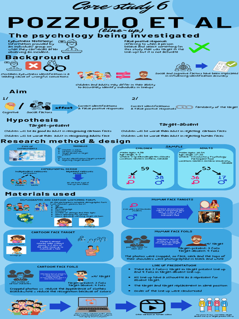 Core Study 6 Pozzulo Et Al | PDF