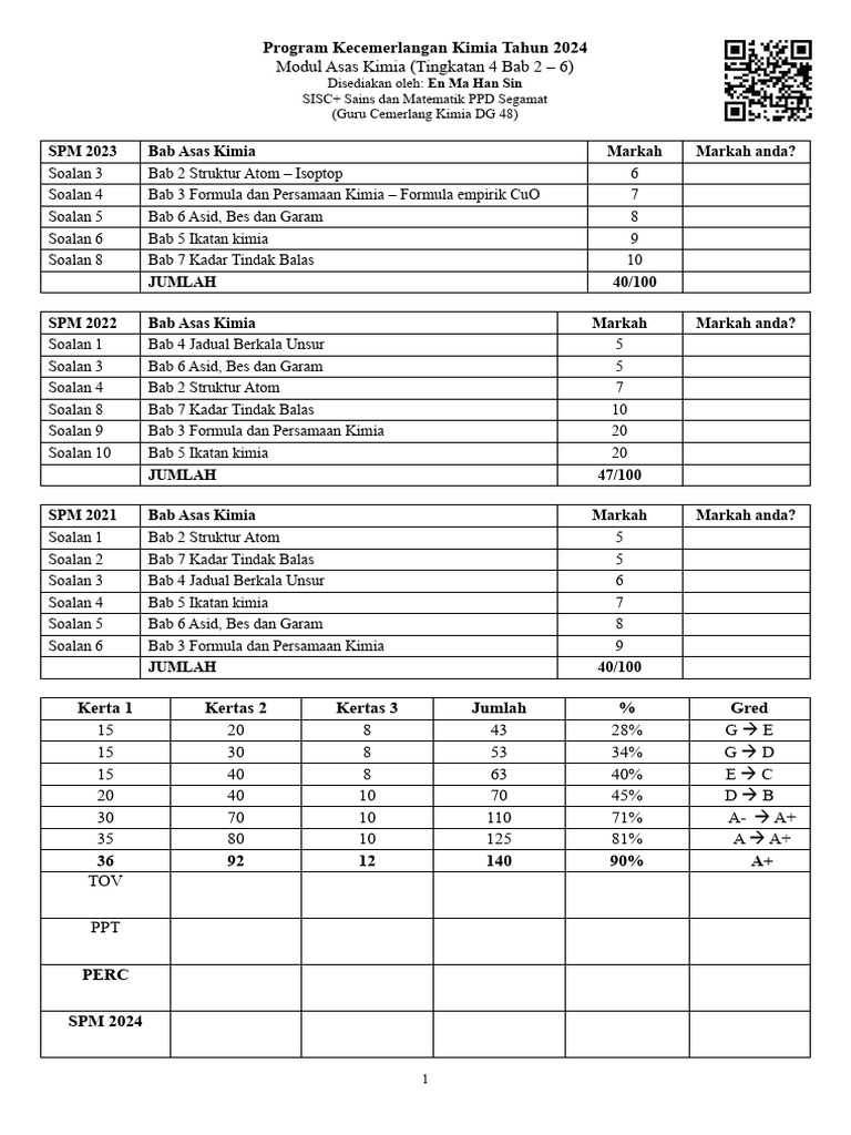 2024 Modul Asas Kimia Tingkatan 4 Bab 2 7 SM Sains Segamat Ada Nota | PDF