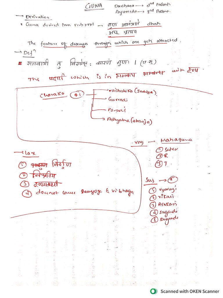 DG Guna Short Notes | PDF