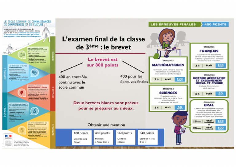 Fiche Brevet | PDF