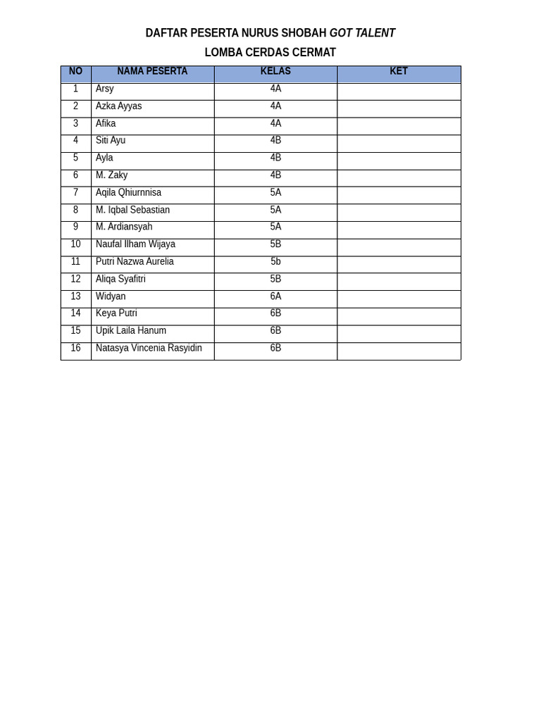 Daftar Peserta Nurus Shobah Got Talent | PDF