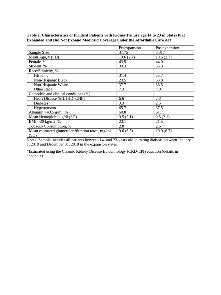 Tables Figures For JAMA | PDF | Chronic Kidney Disease | Medical ...