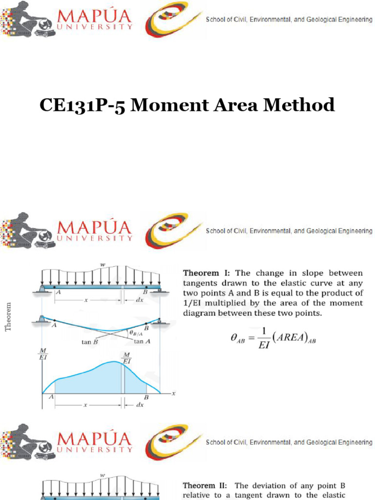 Moment Area Method for Beams | PDF