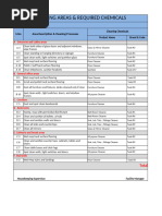 Taski Chemical Dilutation Chart | PDF