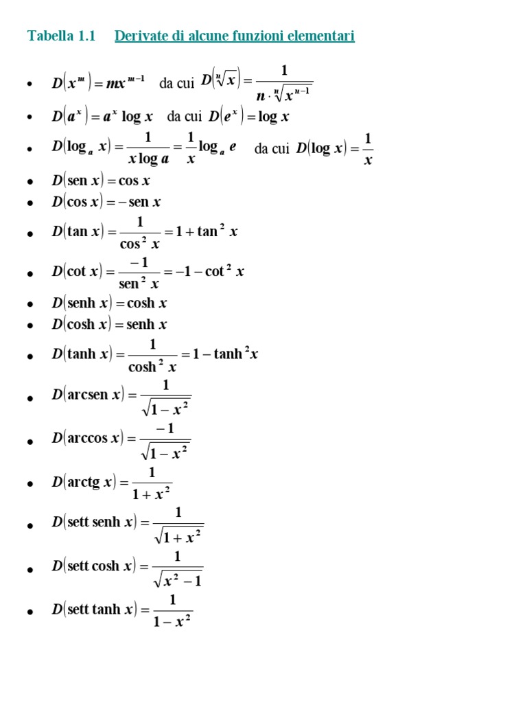 Derivate Ed Integrali (Tabella Riassuntiva Regole) | PDF | Zéro d'une ...