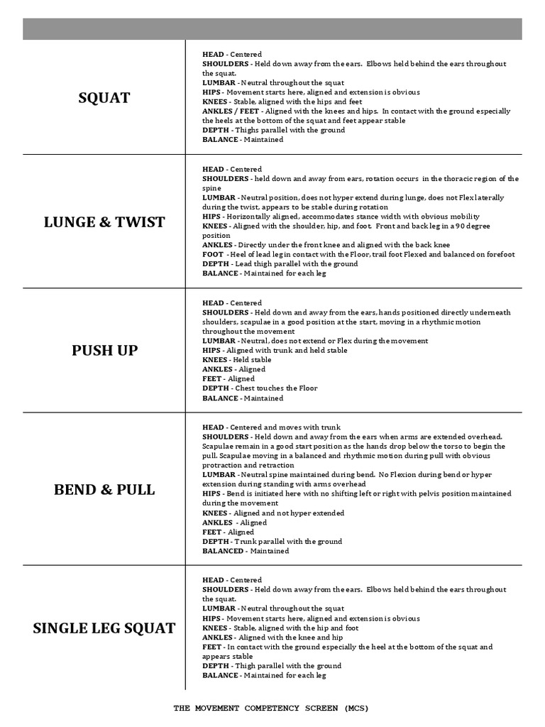 MCS SCREENING CRITERIA | PDF | Anatomical Terms Of Motion | Foot