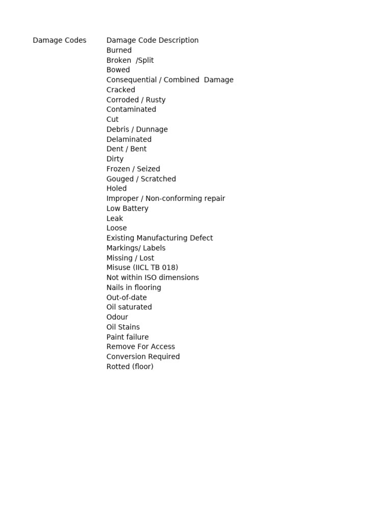 Damage Codes | PDF