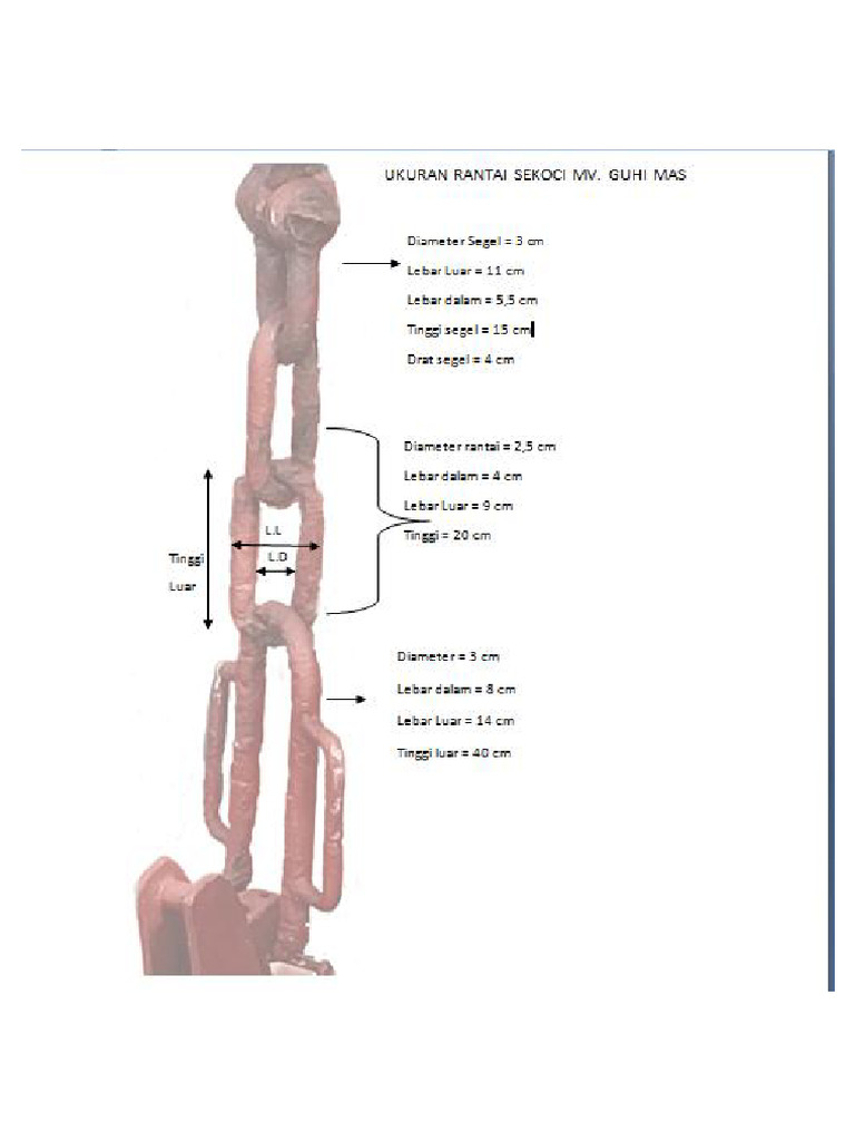 Ukuran Rantai | PDF