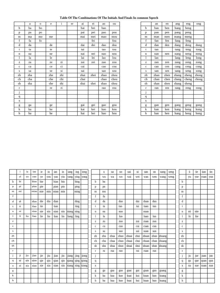 Ping Ying Table | PDF | China | World Politics