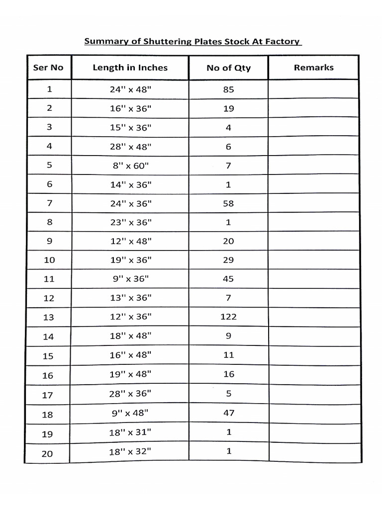 Shuttering Plates Record at Factory | PDF