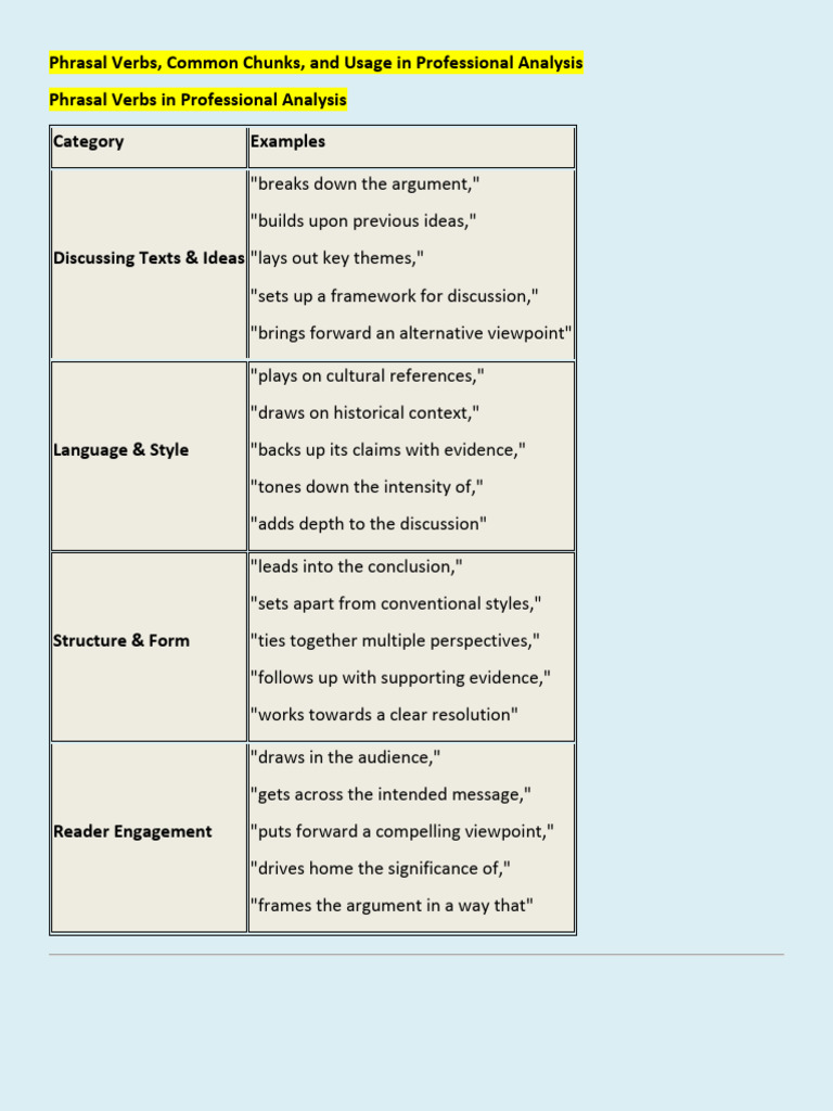 Chunks Used in Analysis | PDF | Phrase | Argument