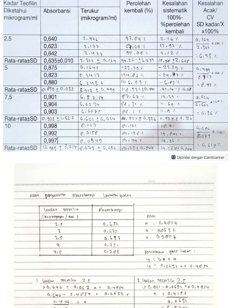 Tugas Praktikum Biofarmasi Ilham Izzul.m - 2248201023 | PDF