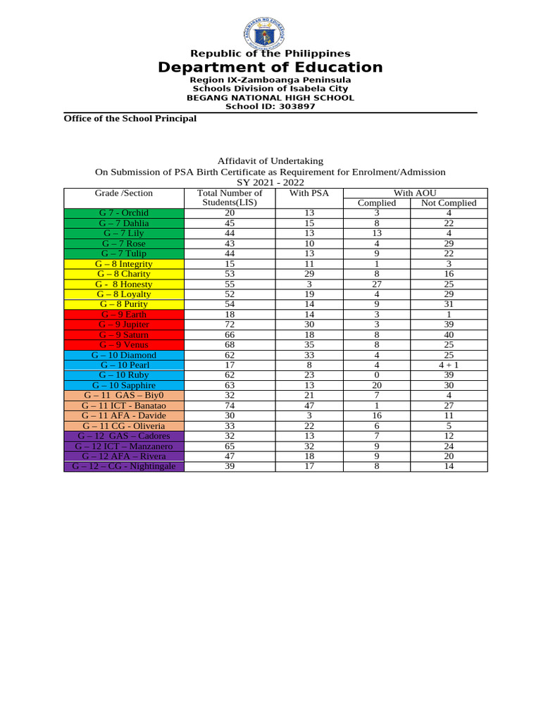 Cert.-of-Undertaking-2022 - Yashier Amilhasan | PDF