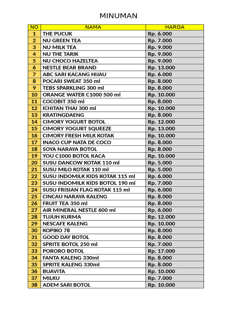 Harga Minuman | PDF