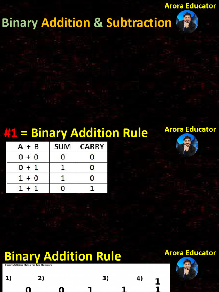 38 Binary Complement Questions | PDF | Encodings | Computer Engineering